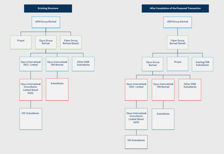 Upstream Acquisitions | Takeovers Panel